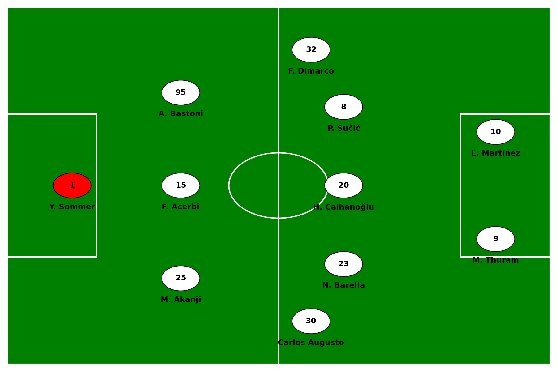Pisa-Inter: probabili formazioni, indisponibili, arbitro, statistiche